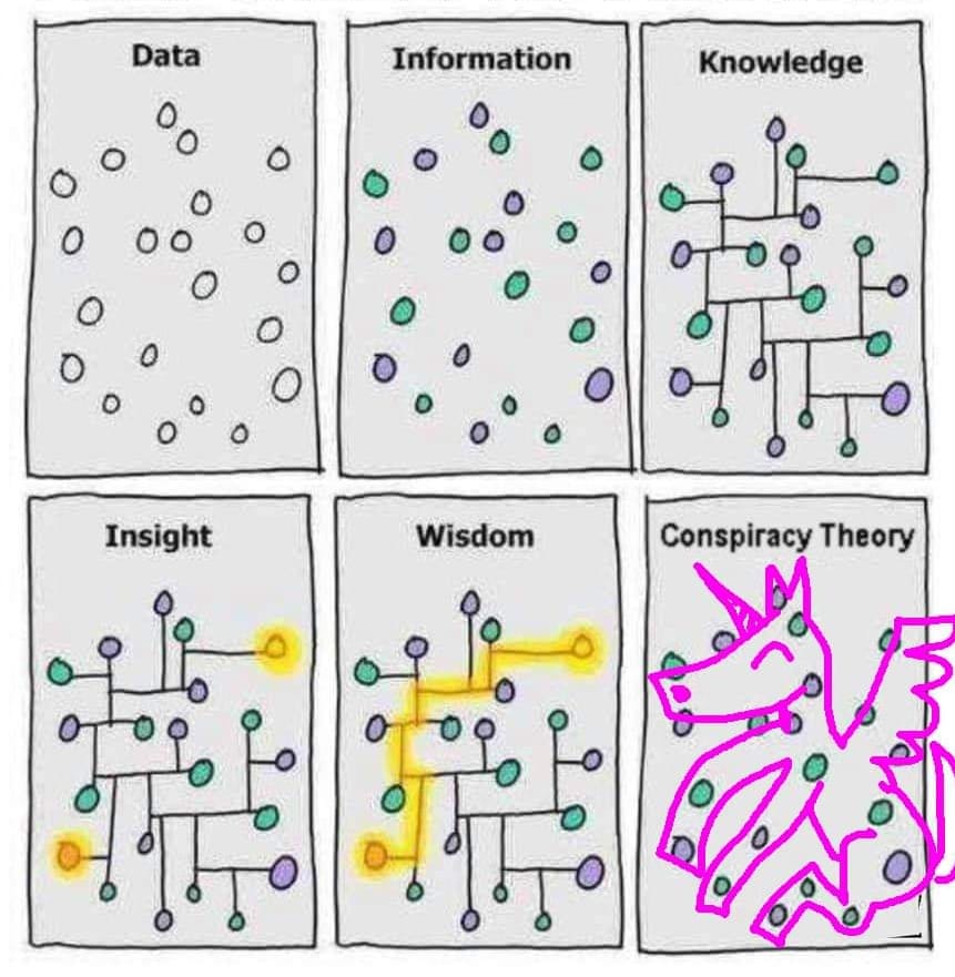 The art of thinking straight